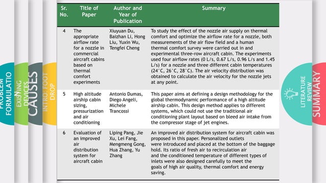 Aircraft cabin pressurization system | PPTX