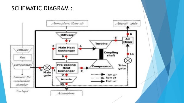 Aircraft cabin pressurization system