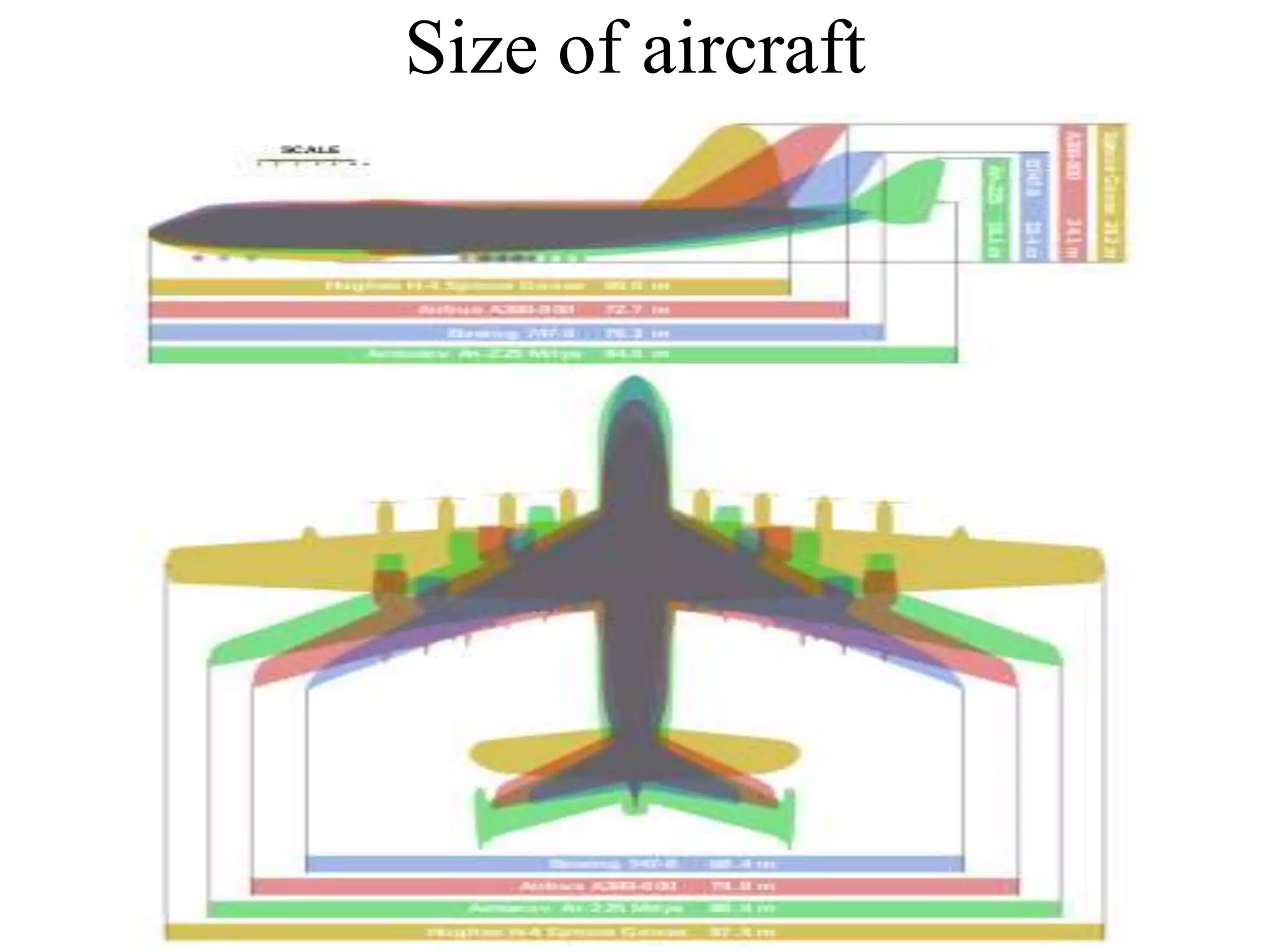Aircraft characteristics | PPTX