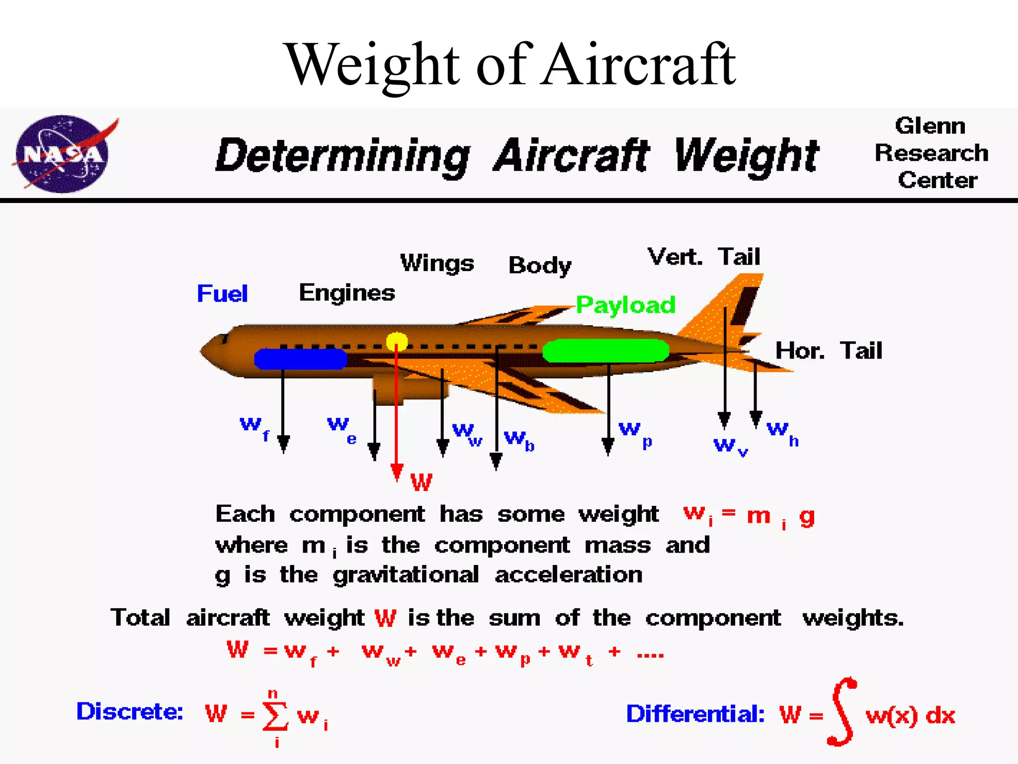 Aircraft characteristics | PPTX