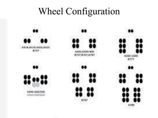 Aircraft characteristics | PPTX