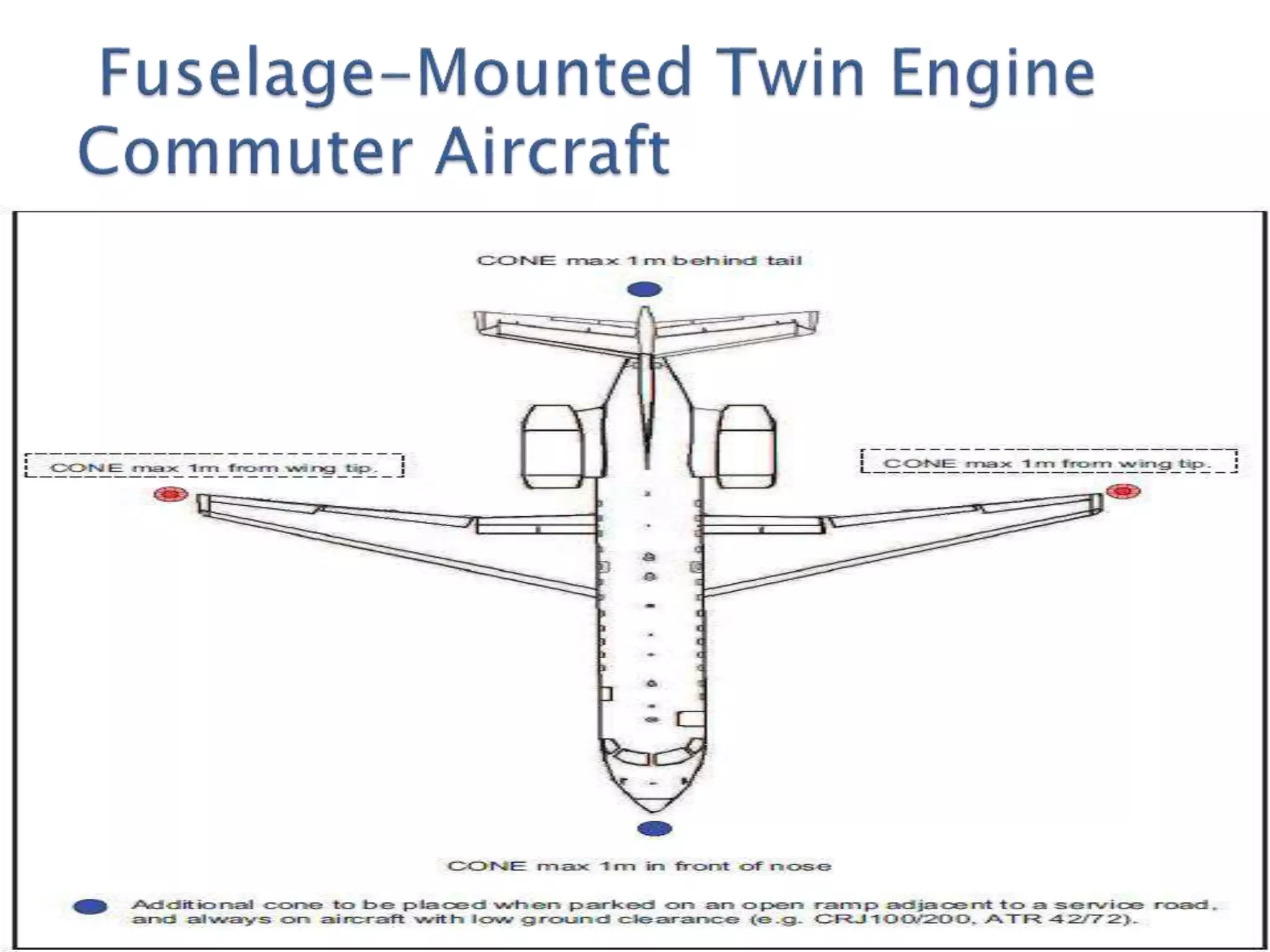 Aircraft chock cones placement | PPTX