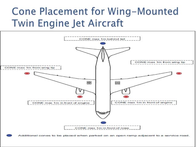 Aircraft chock cones placement | PPTX