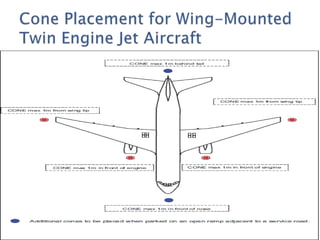 Aircraft chock cones placement | PPT