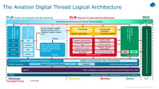 Aviation Digital Disruption | PDF
