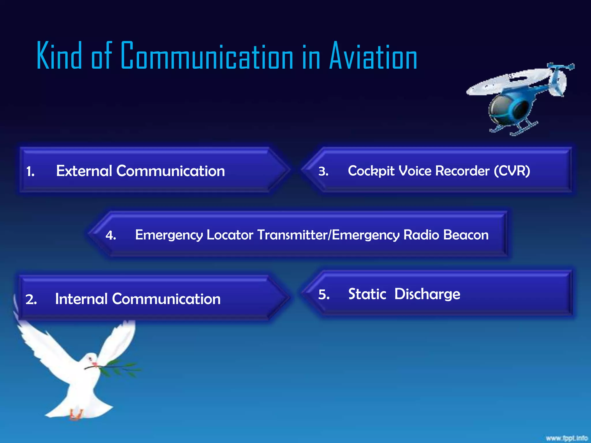 Aircraft Communication | PPTX
