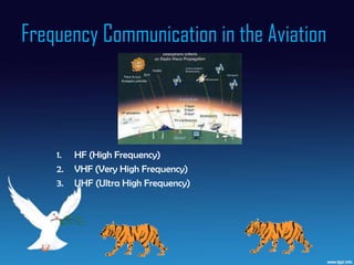 Aircraft Communication | PPTX