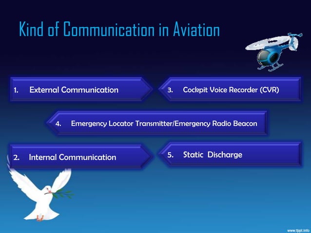 Aircraft Communication | PPTX
