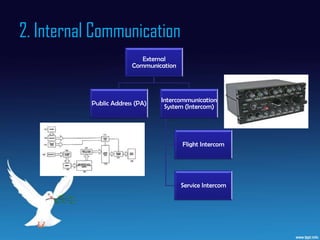 Aircraft Communication | PPTX