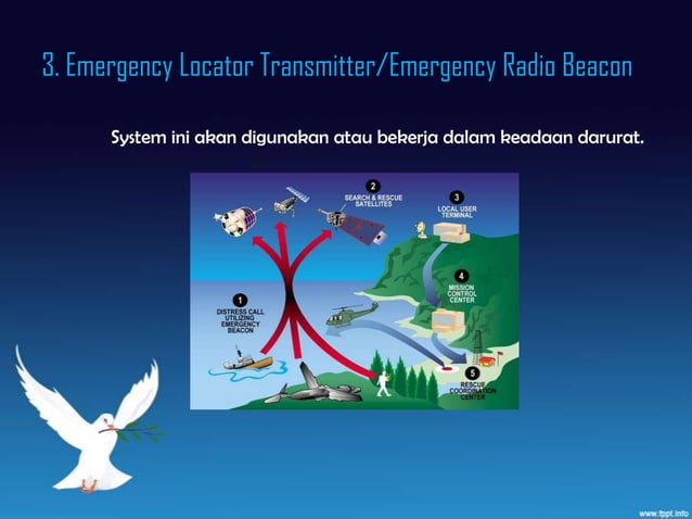 Aircraft Communication | PPTX