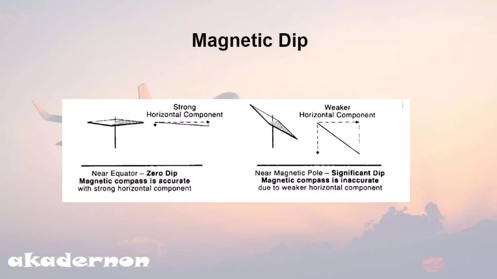 Basic Avionics | Aircraft compass ch-3 | PPSX