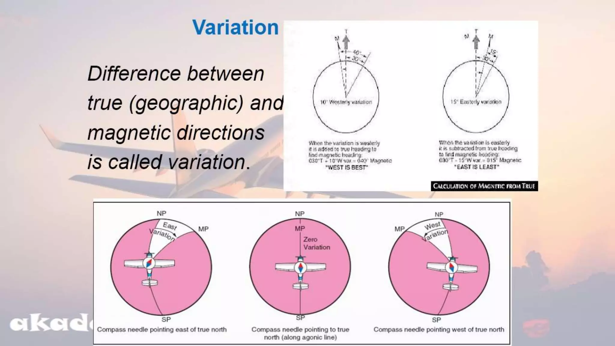 Basic Avionics | Aircraft compass ch-3 | PPSX