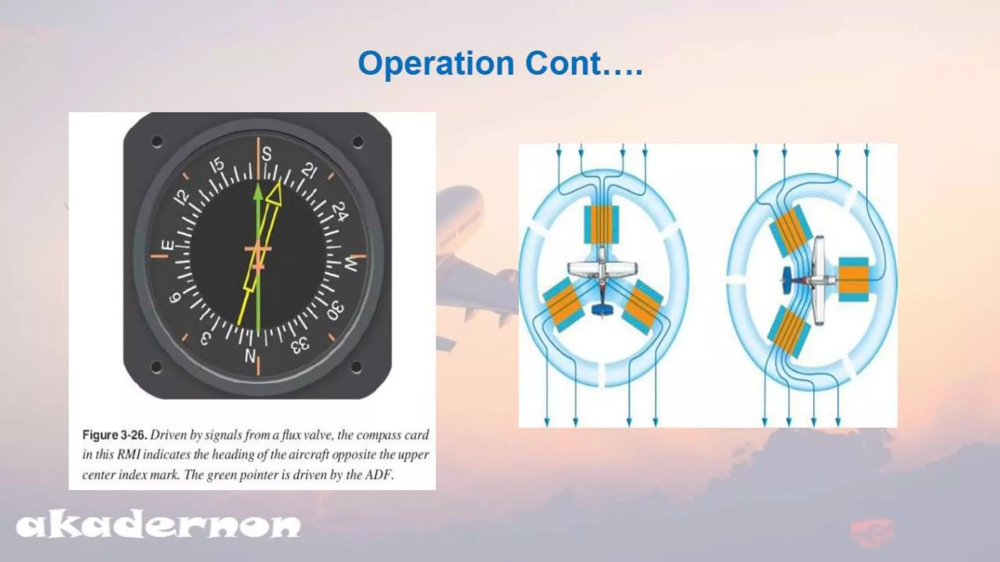Basic Avionics | Aircraft compass ch-3 | PPSX
