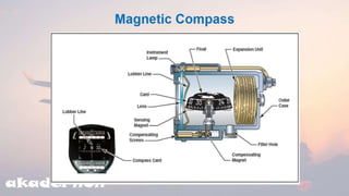 Basic Avionics | Aircraft compass ch-3 | PPT