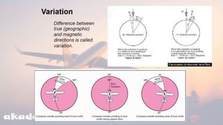 Basic Avionics | Aircraft compass ch-3 | PPT