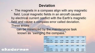 Basic Avionics | Aircraft compass ch-3 | PPT