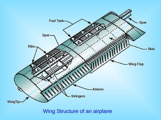 AIRCRAFT COMPONENTS AND AIRFRAME STRUCTURE.pptx_20250125_112448_0000.pdf