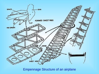 AIRCRAFT COMPONENTS AND AIRFRAME STRUCTURE.pptx_20250125_112448_0000.pdf