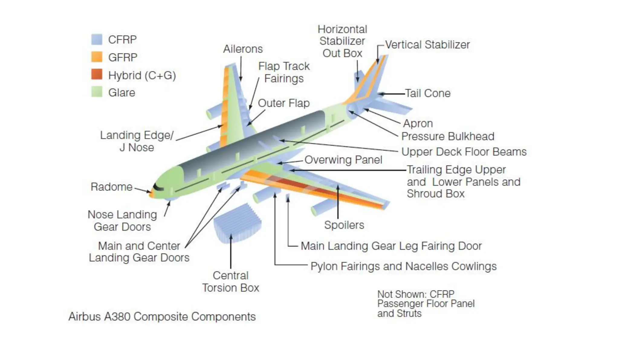 Aircraft Composite Materials Introduction Lecture 1 | PDF