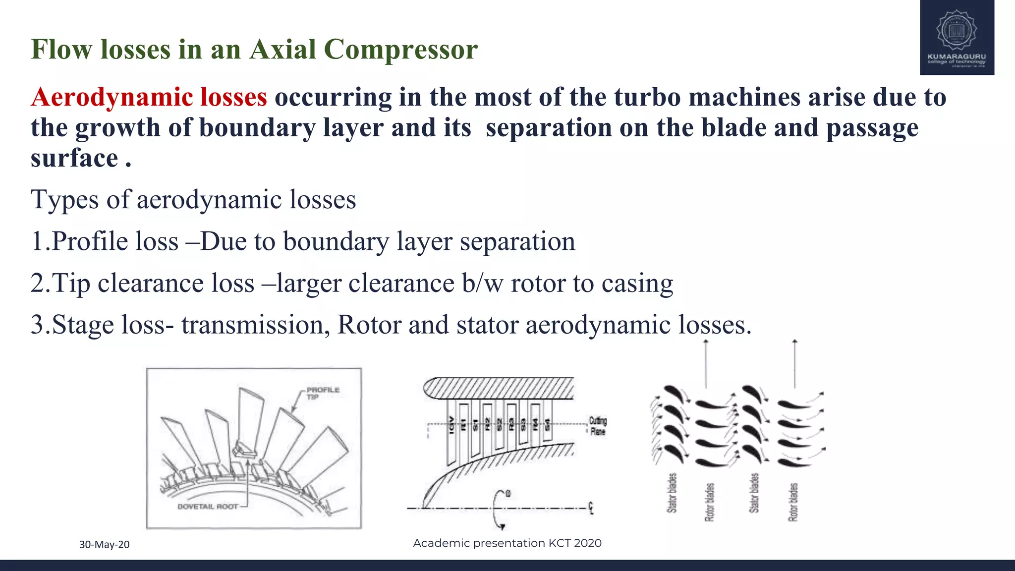 Aircraft Compressor Part I.pptx