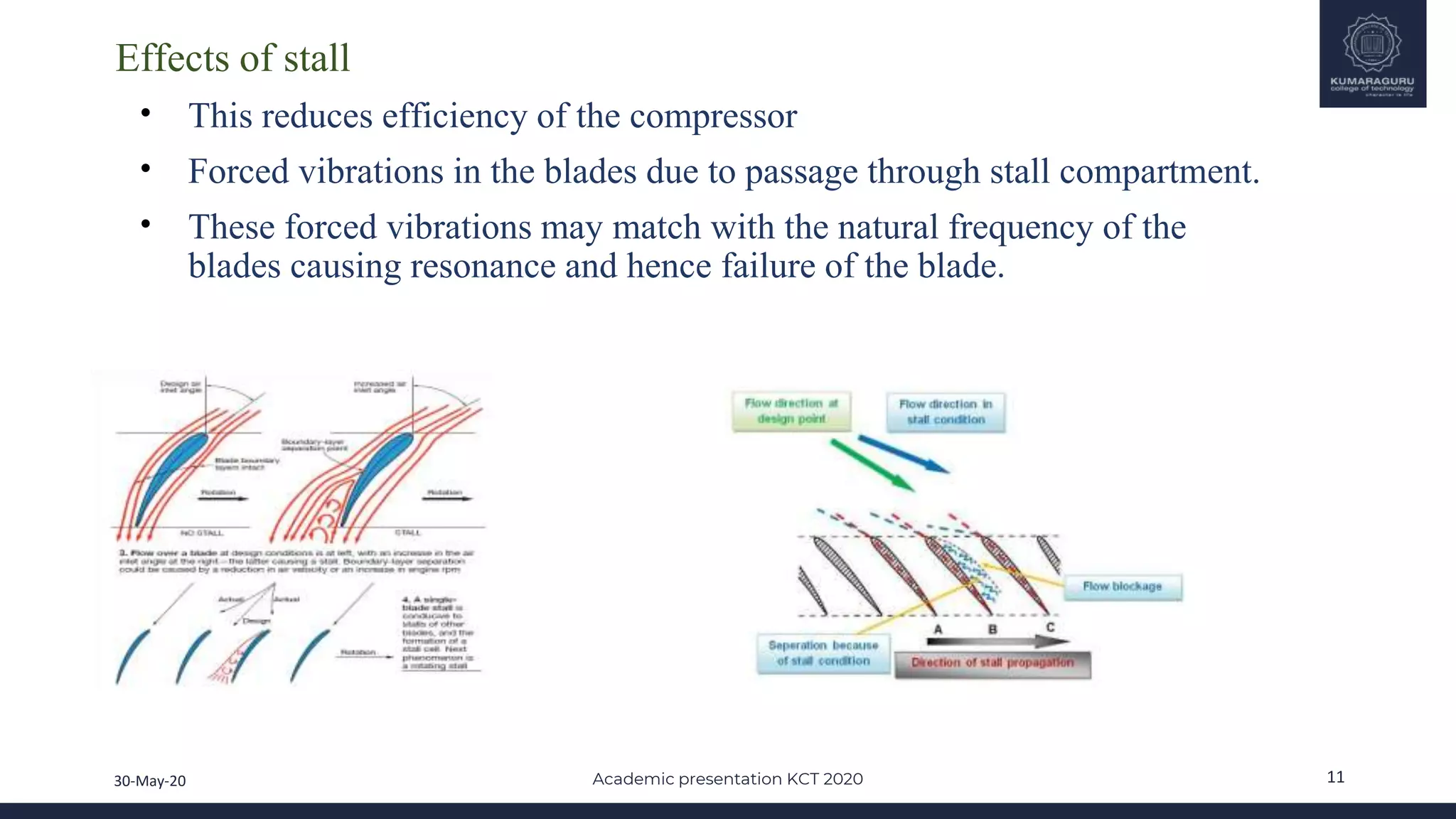 Aircraft Compressor Part II.pptx