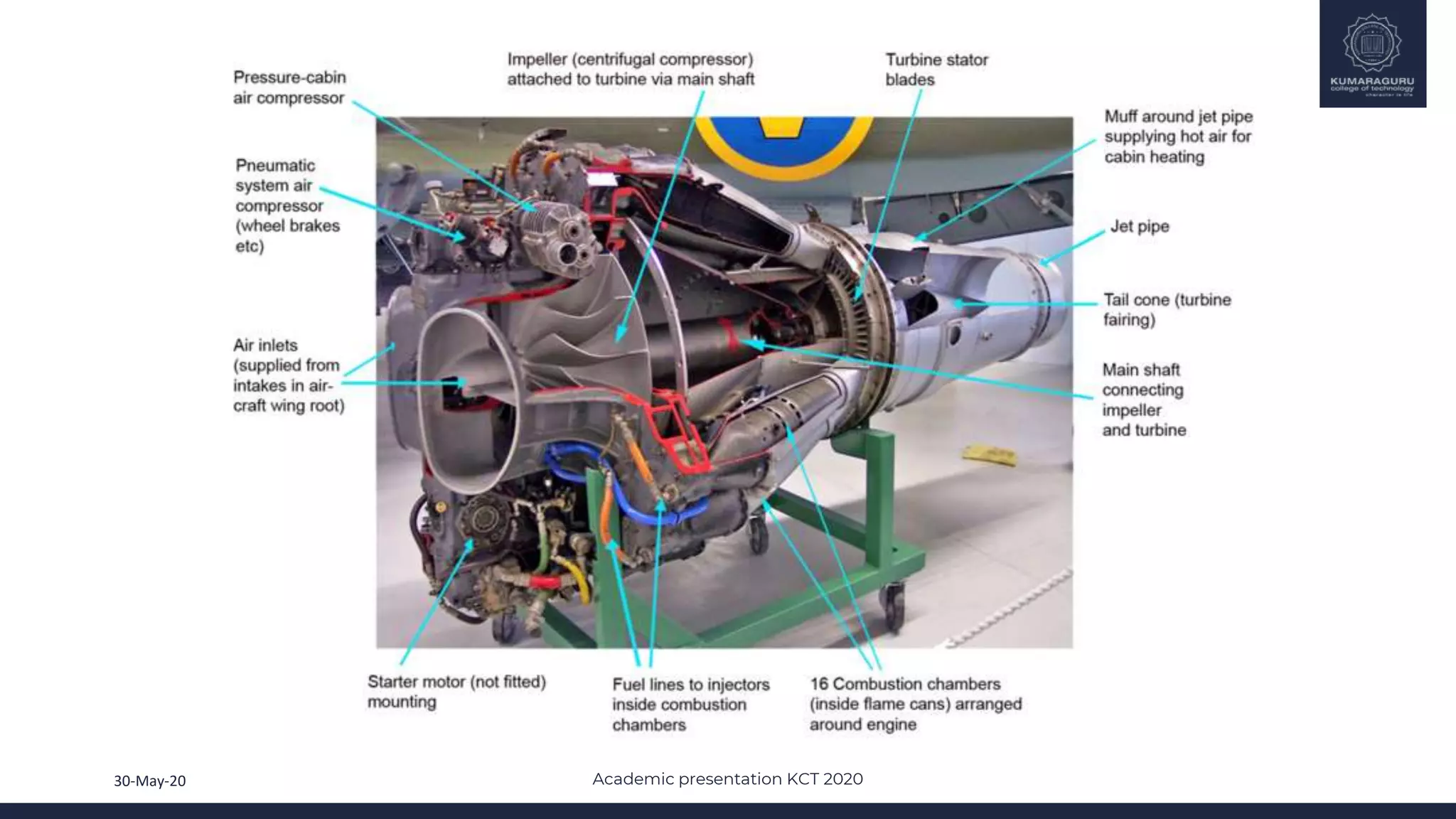 Aircraft Compressor Part II.pptx