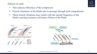 Aircraft Compressor Part II.pptx