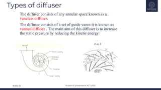 Aircraft Compressor Part II.pptx