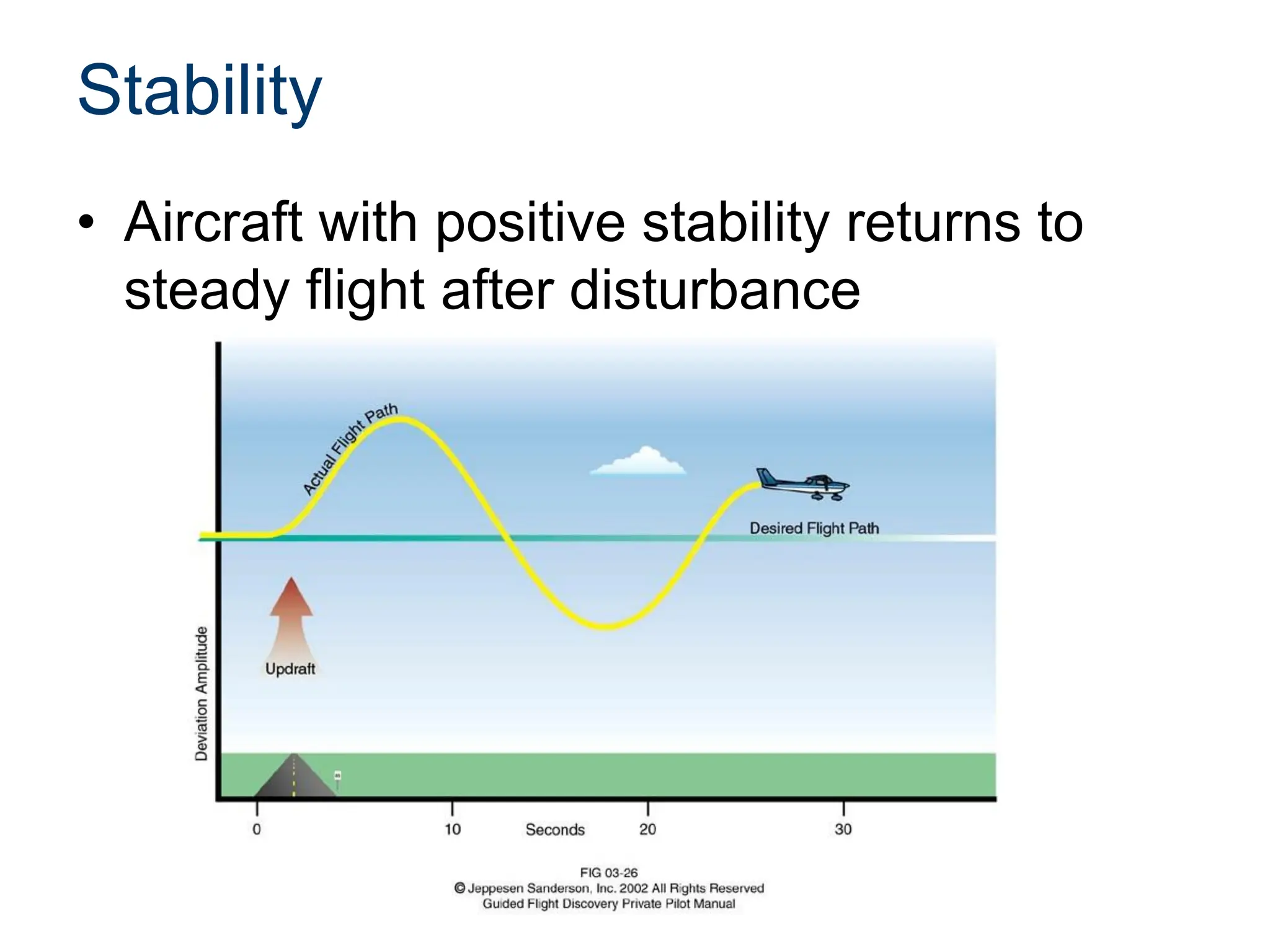 Aircraft Control Surfaces and Components.pdf