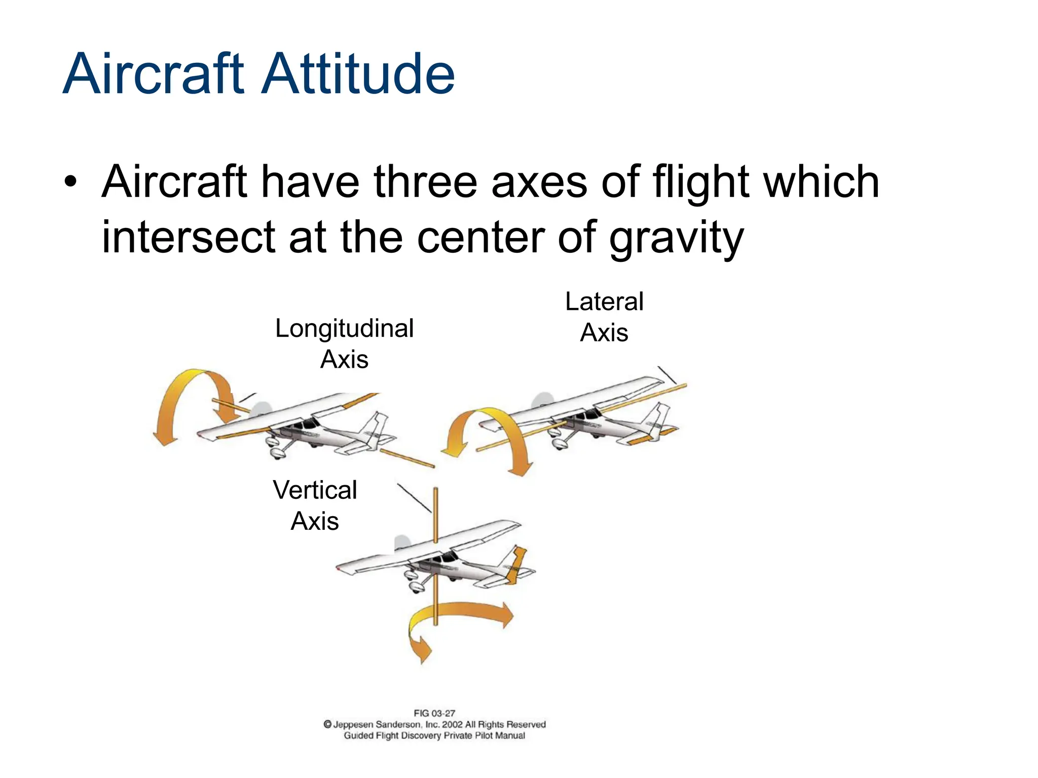 Aircraft Control Surfaces and Components.pdf