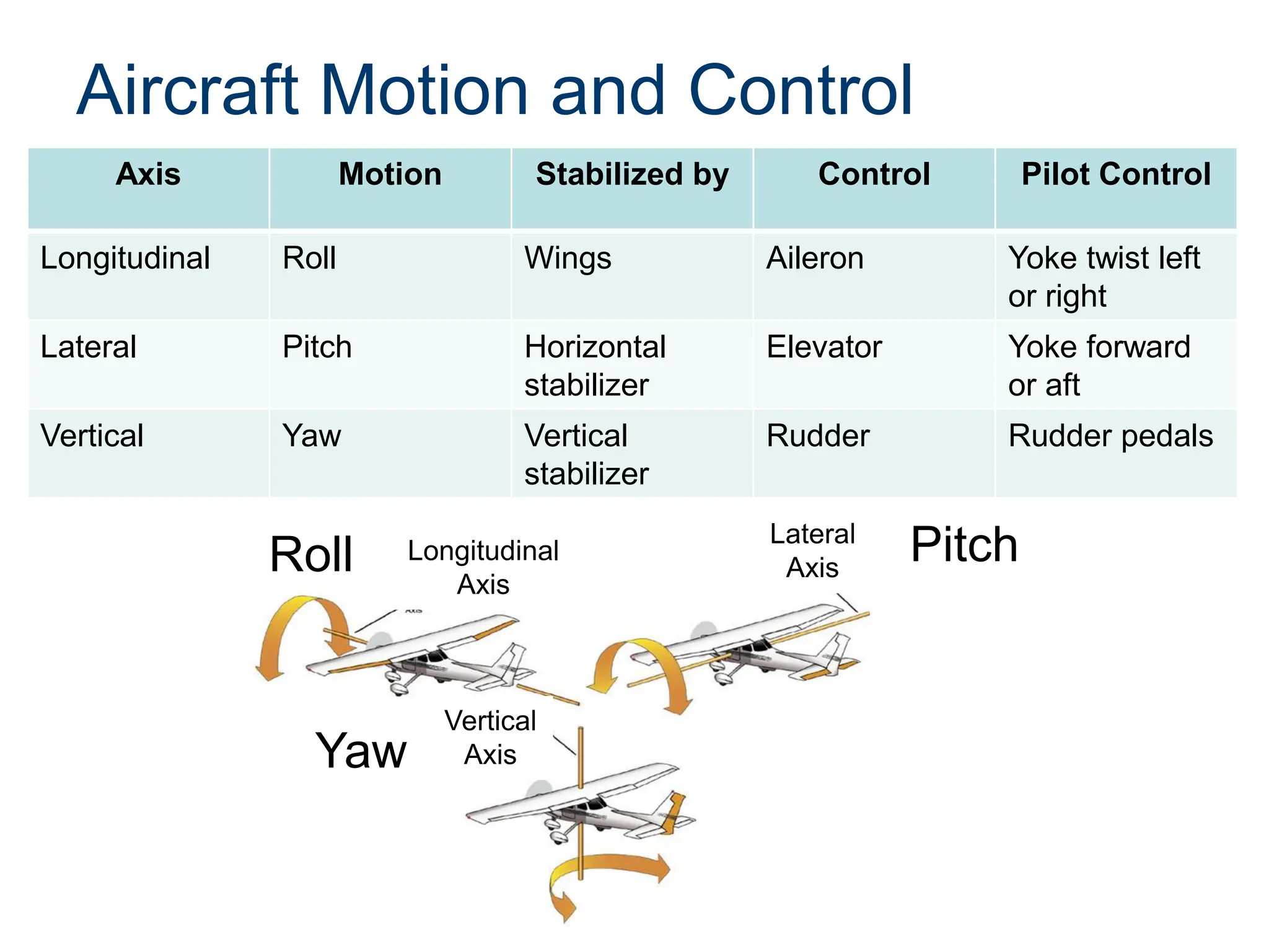 Aircraft Control Surfaces and Components.pdf