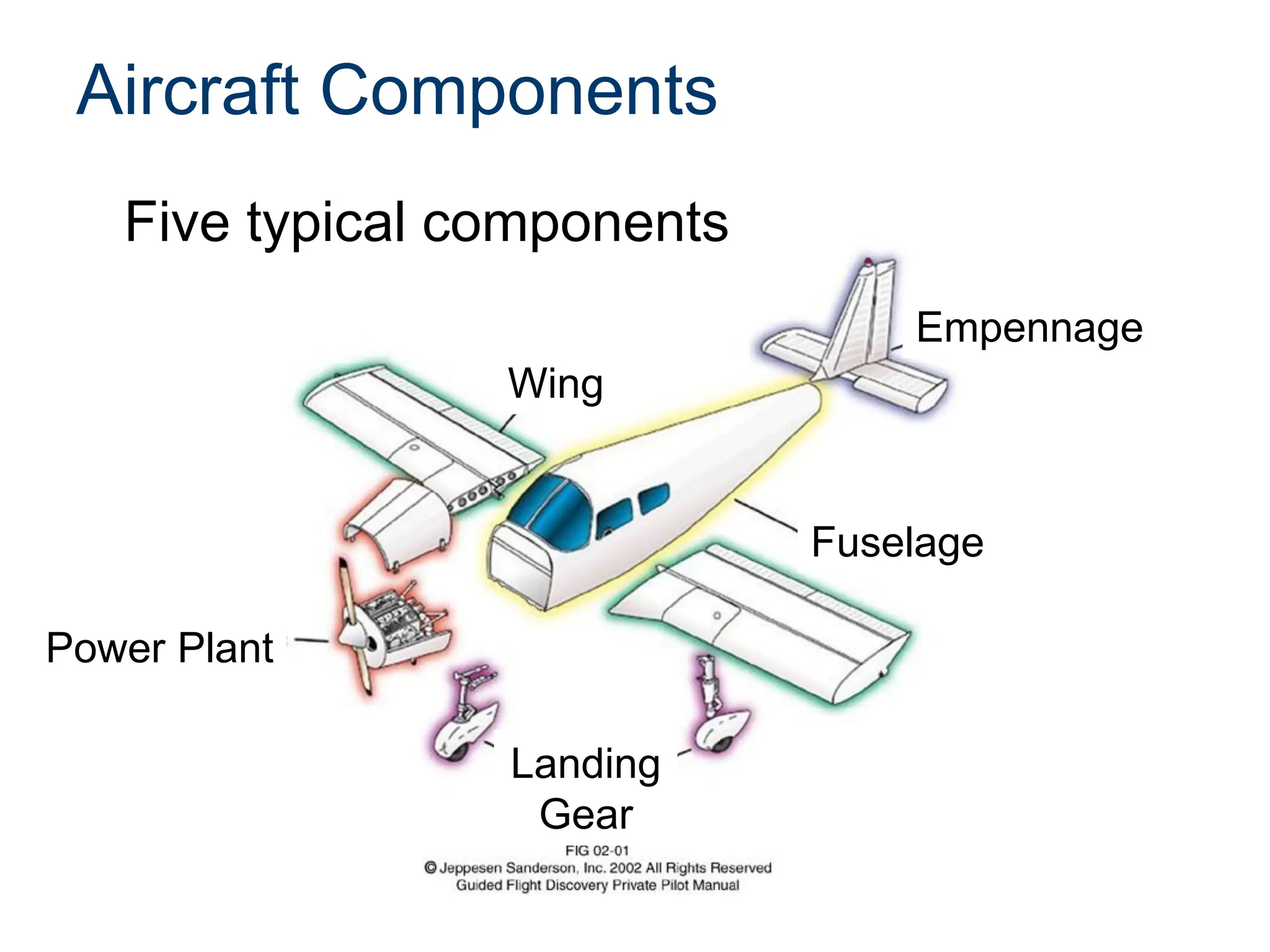 Aircraft Control Surfaces and Components.pdf