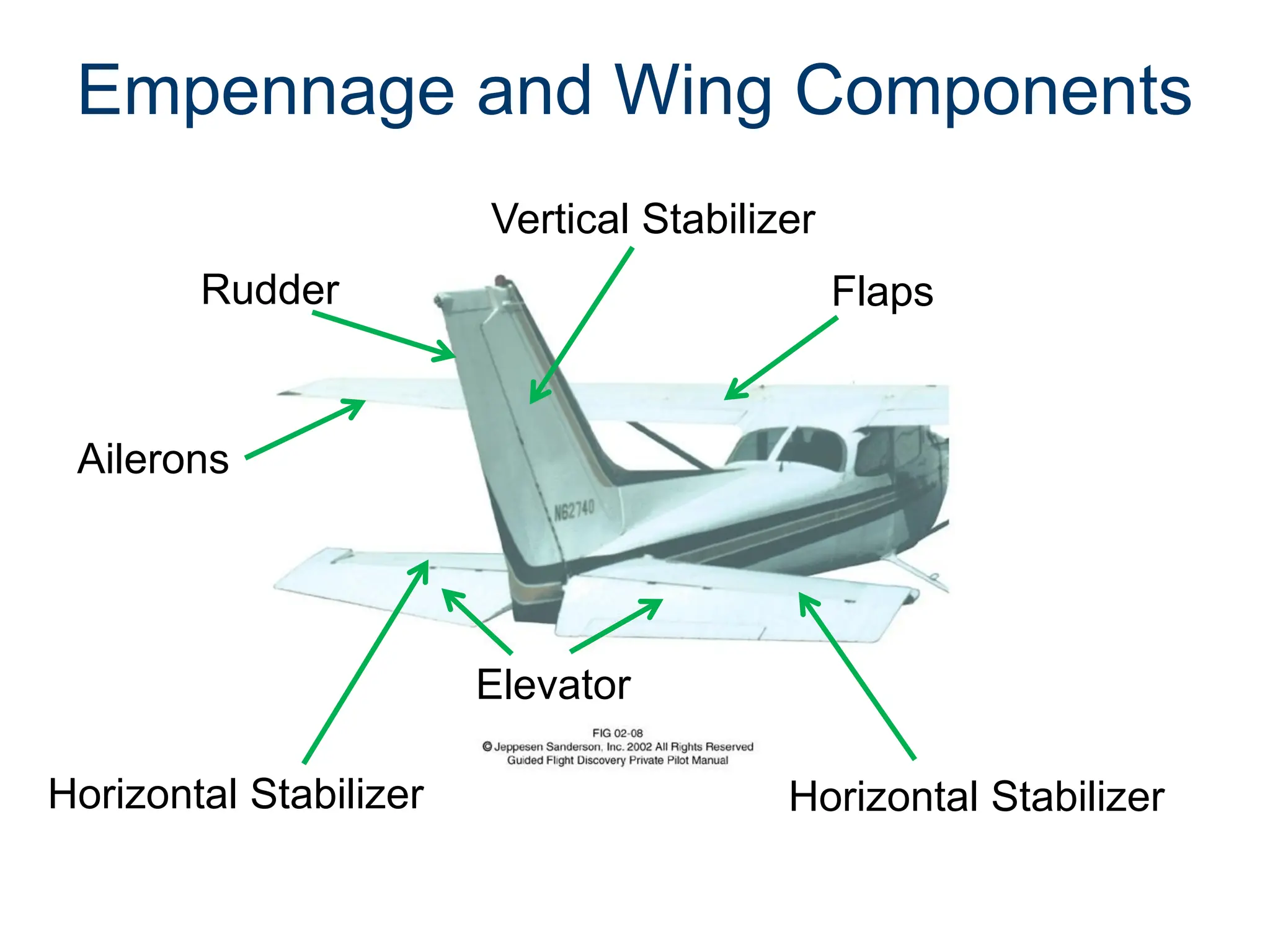 Aircraft Control Surfaces and Components.pdf