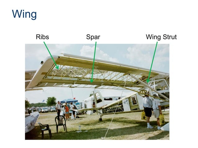 Aircraft Control Surfaces and Components.pdf | Air Travel | Travel Type