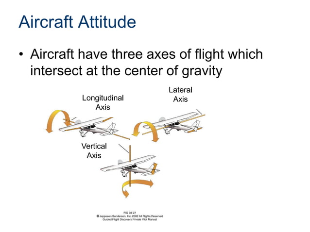 Aircraft Control Surfaces and Components.pdf | Air Travel | Travel Type