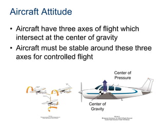 Aircraft Control Surfaces and Components.pdf
