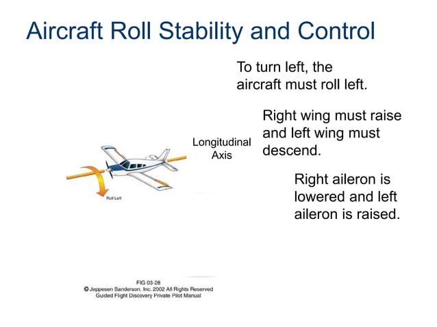 Aircraft Control Surfaces and Components.pdf | Air Travel | Travel Type
