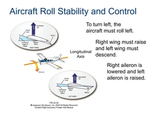 Aircraft Control Surfaces and Components.pdf