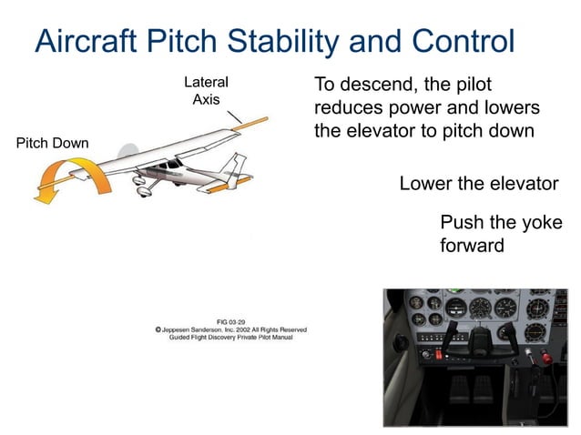 Aircraft Control Surfaces and Components.pdf