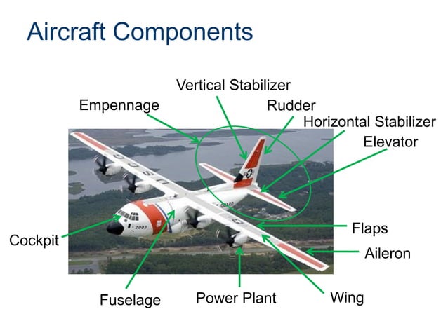 Aircraft Control Surfaces and Components.pdf | Air Travel | Travel Type