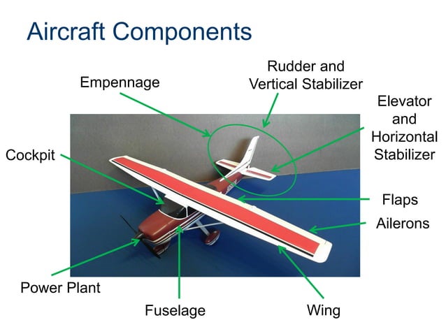 Aircraft Control Surfaces and Components.pdf | Air Travel | Travel Type