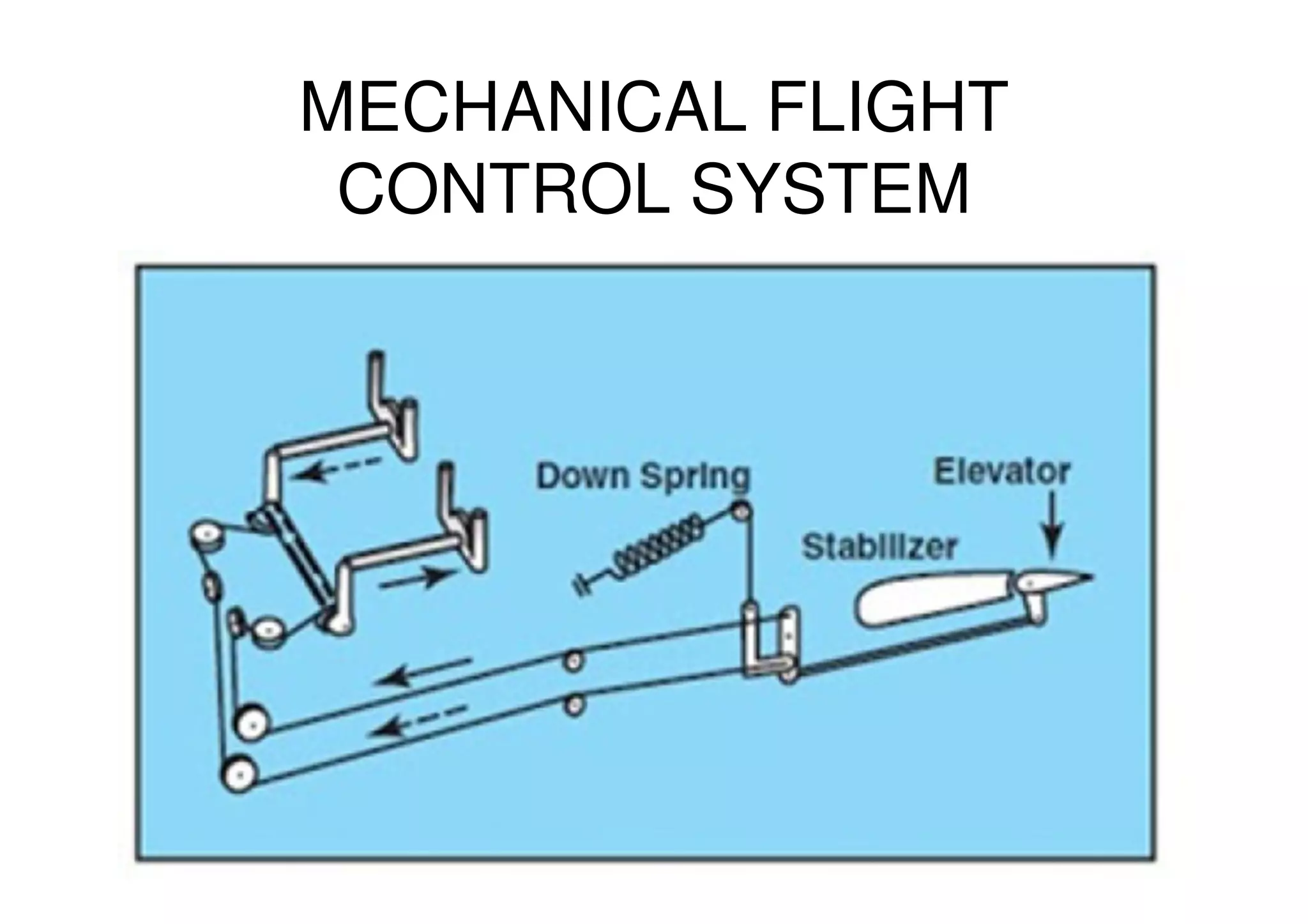 Aircraft control systems | PDF