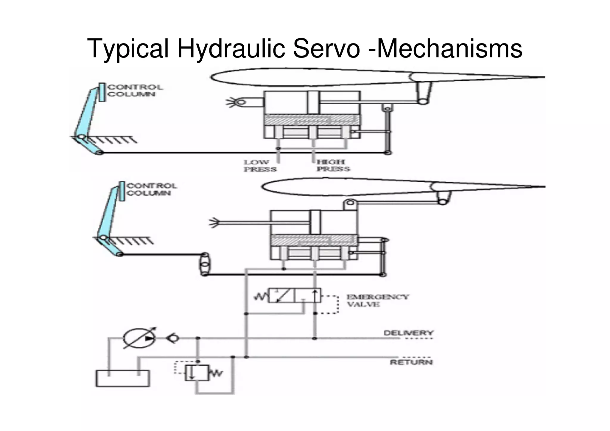 Aircraft control systems | PDF