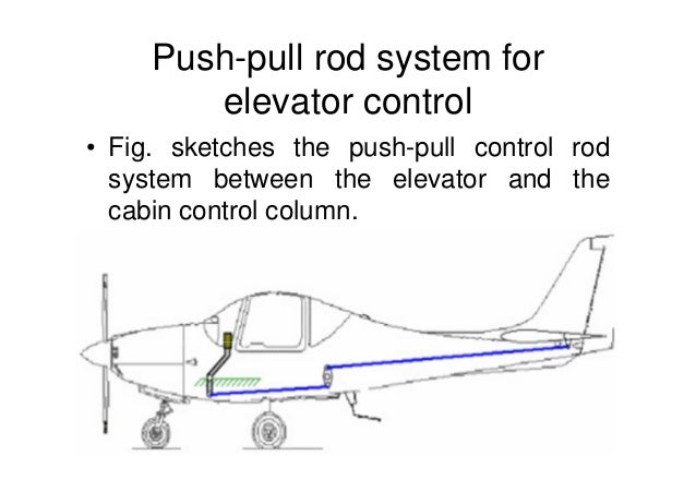 Aircraft control systems