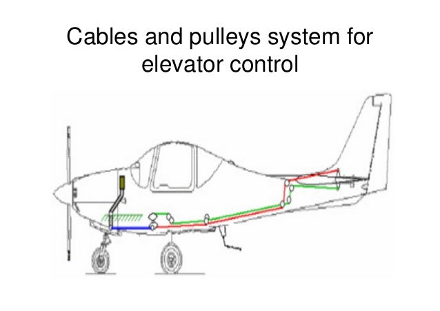 Aircraft control systems