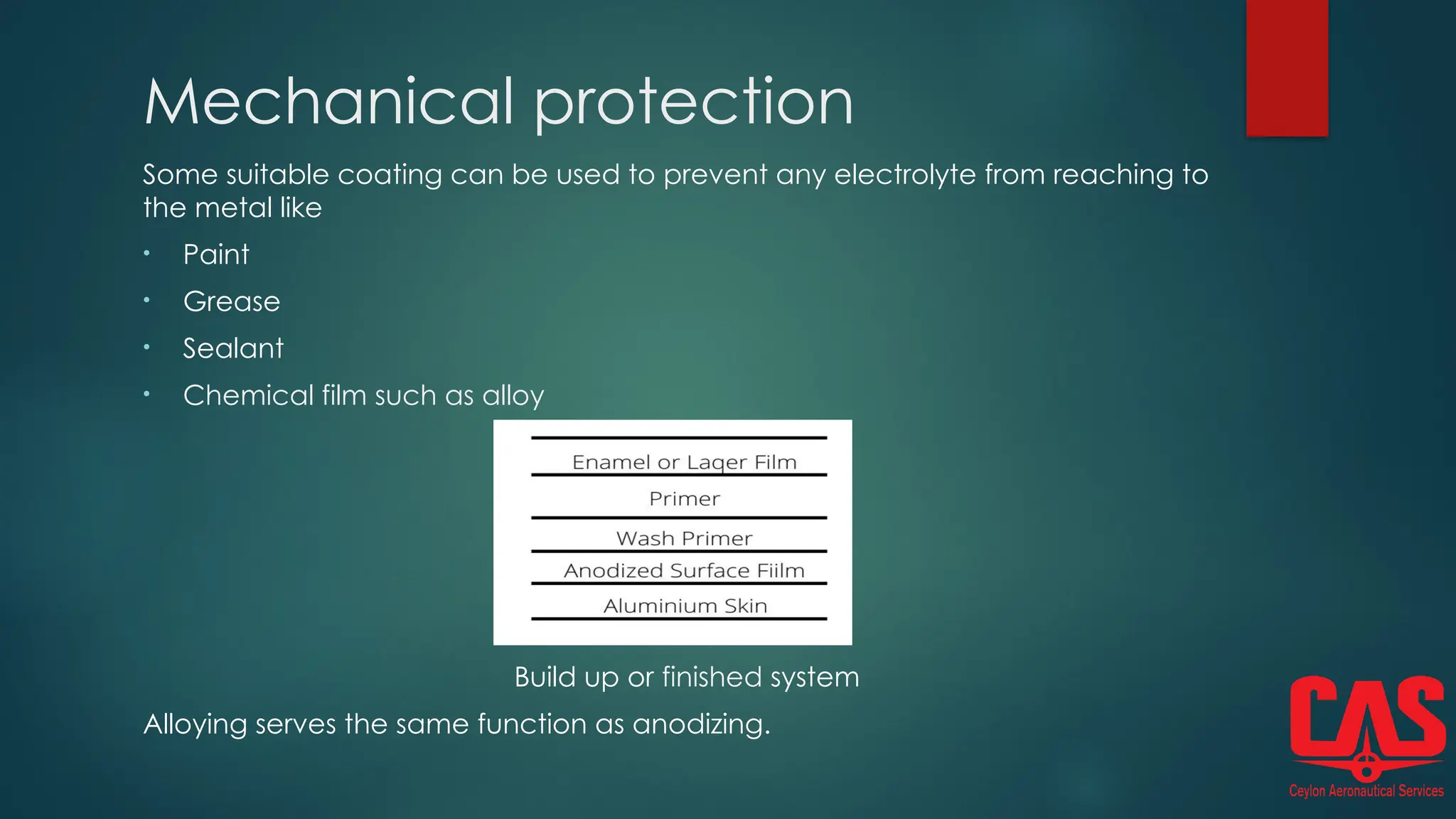 Aircraft Corrosion Presentation Final.pptx