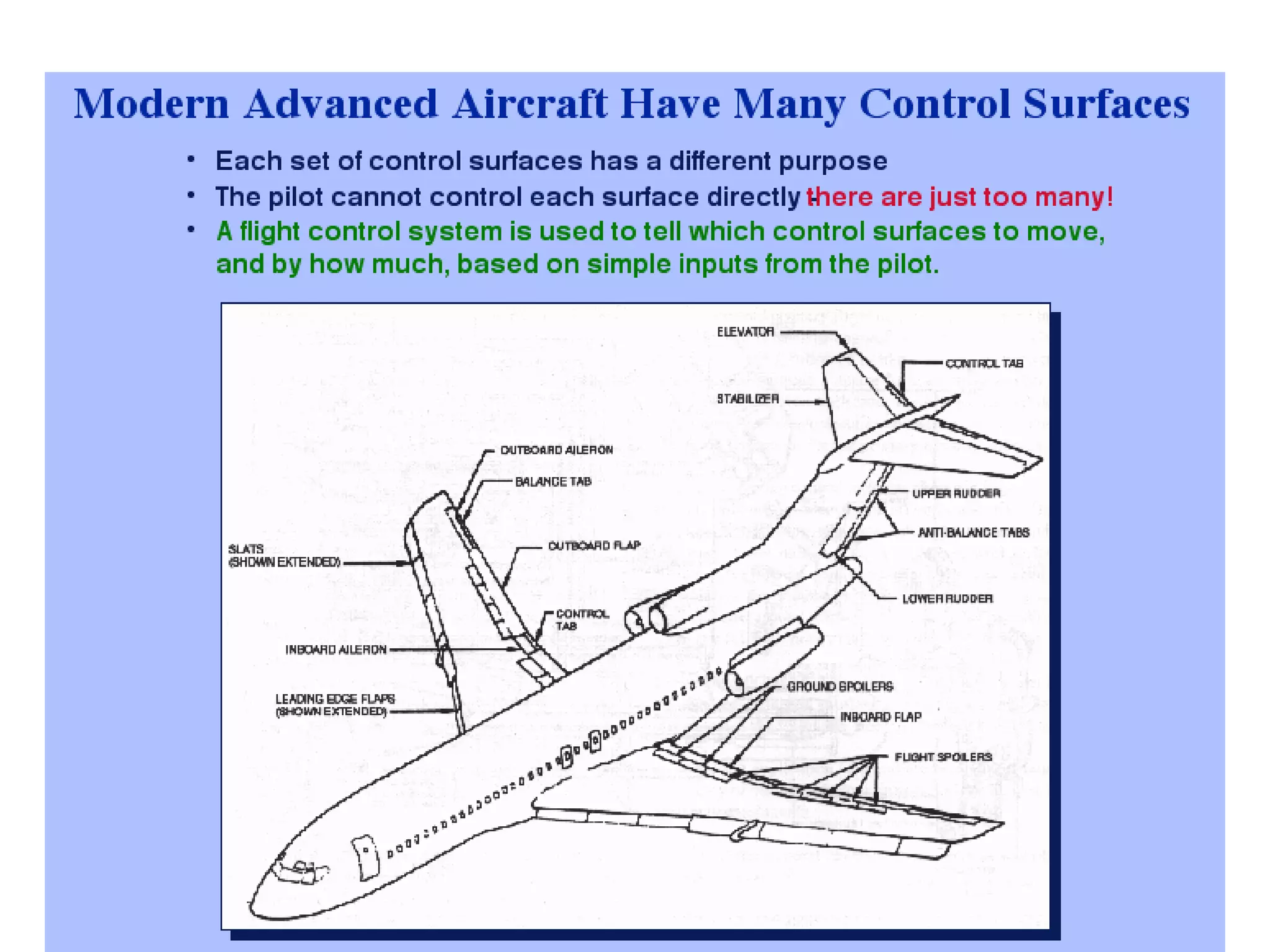 Aircraft ctrl systems | PDF