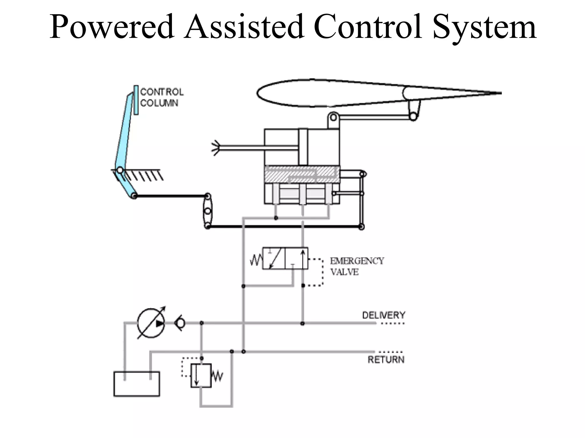 Aircraft ctrl systems | PDF