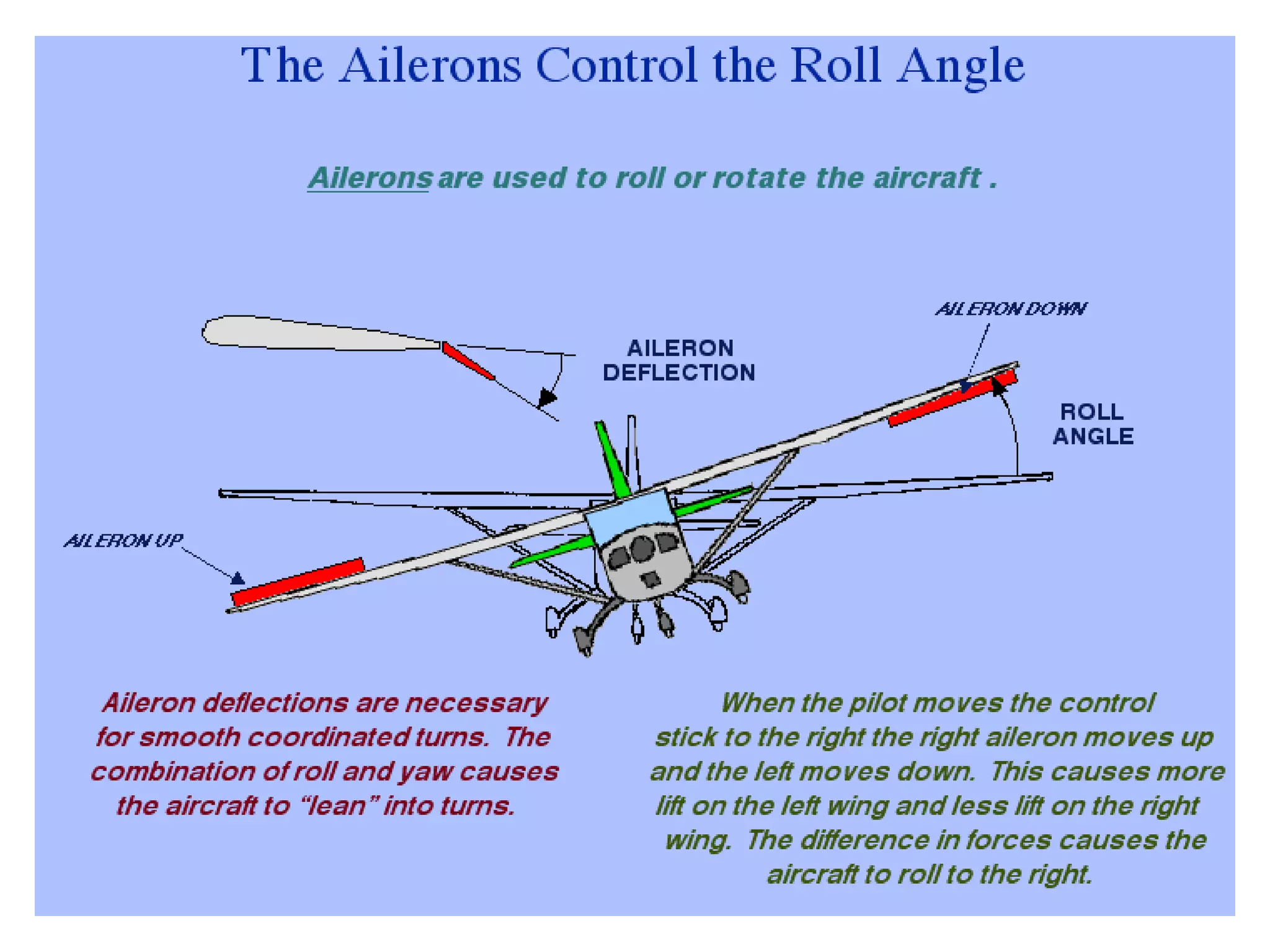 Aircraft ctrl systems | PDF