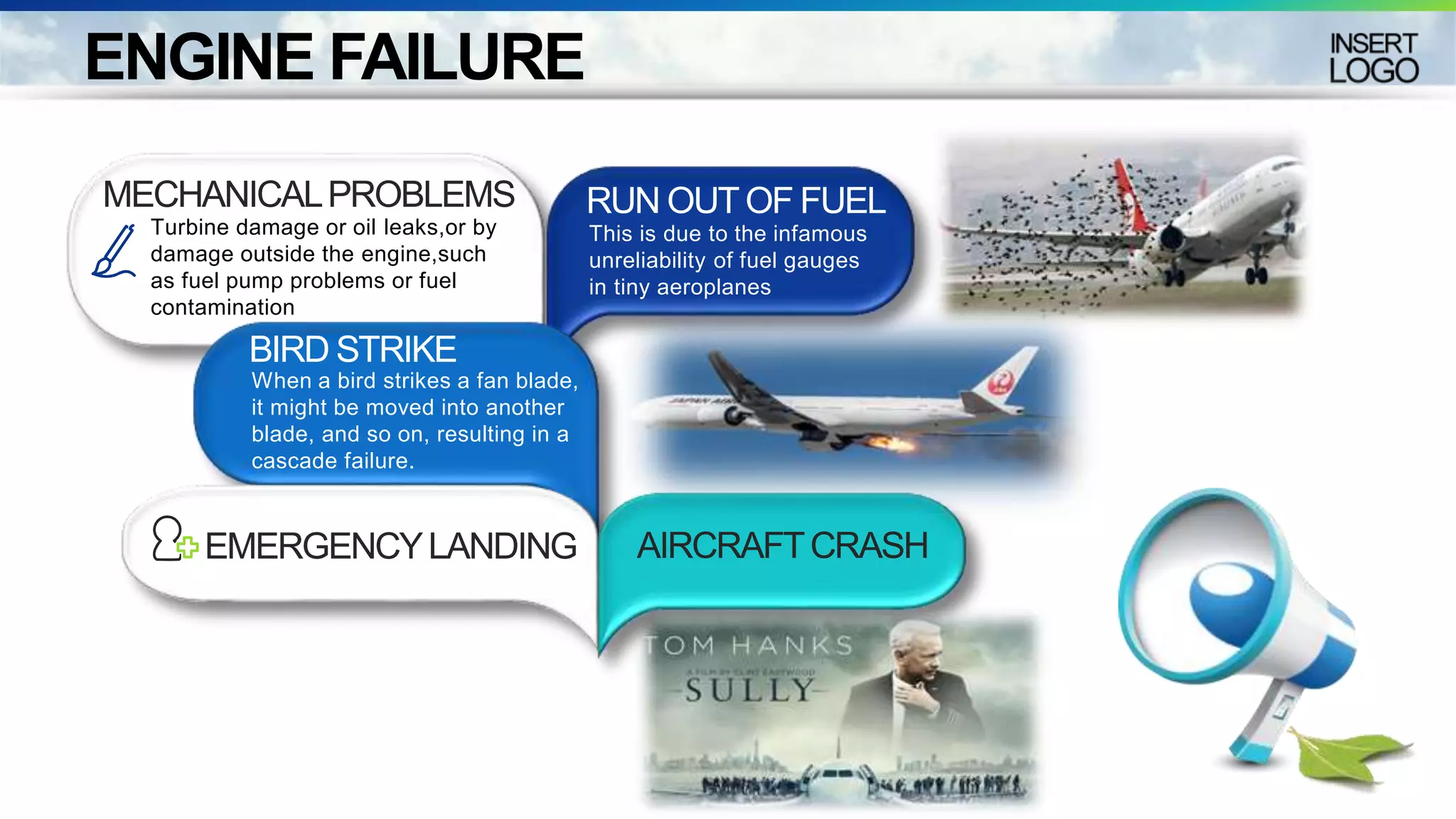 Aircraft Damages,Causes & Effects | PPTX